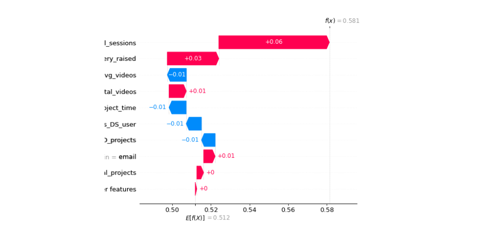 How to change the size of python visual in power b... - Microsoft ...
