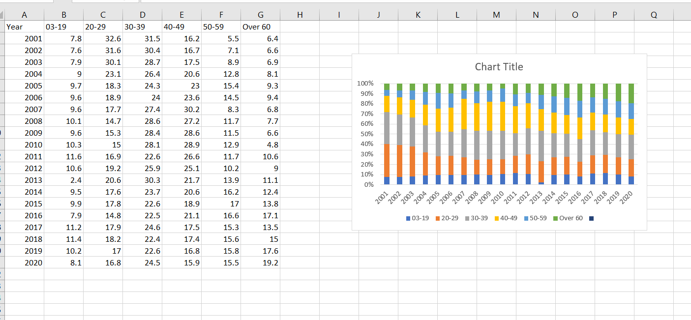 Solved: Creating a 100% stacked bar chart in Power bi - Microsoft ...