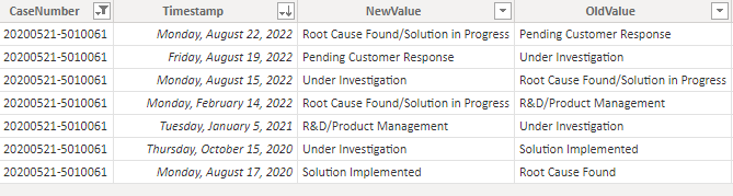Solved: Case age calculation - Microsoft Fabric Community