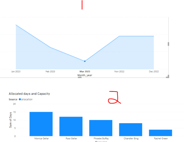 Visual interactions - Microsoft Fabric Community