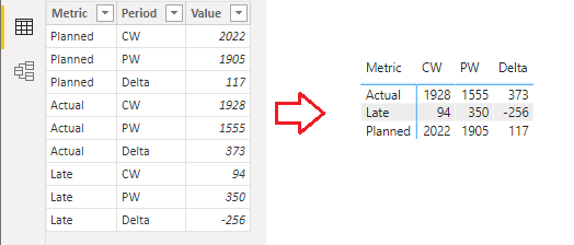 Delta Column in Matrix - Microsoft Fabric Community