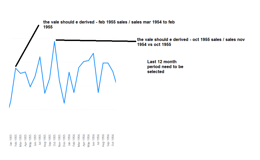 Last 12 Month rolling figures for each month - Microsoft Fabric Community