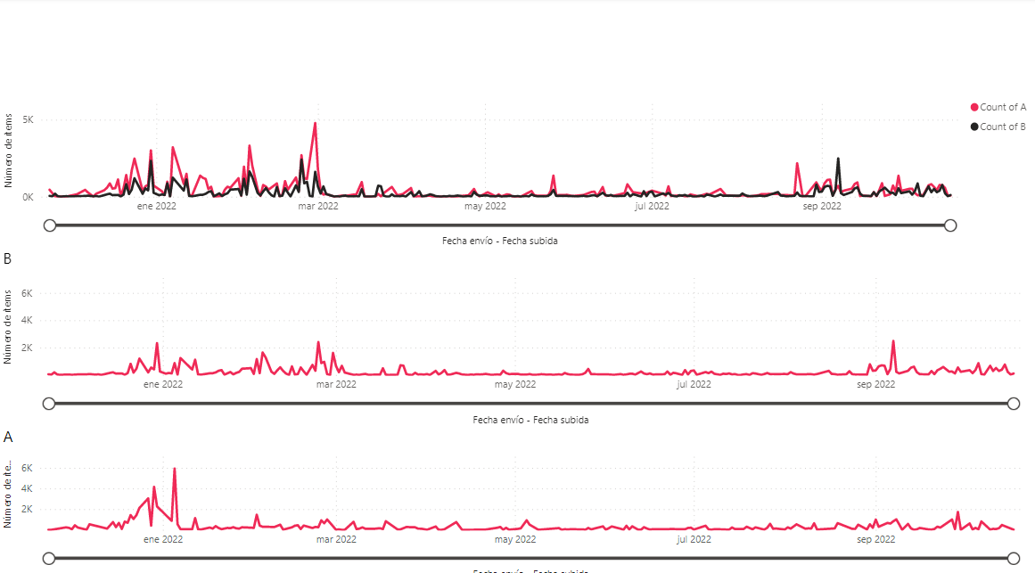 Need help with a historical line chart - Microsoft Fabric Community