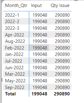 Re: PBI Chart visualization design with combinatio... - Microsoft ...