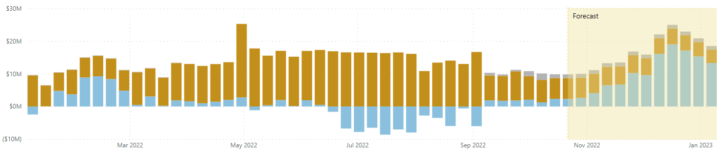 Deneb Stacked Bar Chart with Shaded Future Area - Microsoft Fabric ...