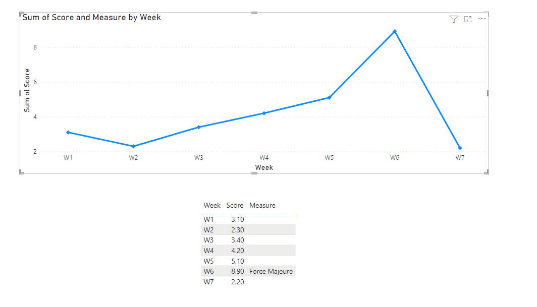 Auto Callouts/Text on Line Chart based on Formula ... - Microsoft ...