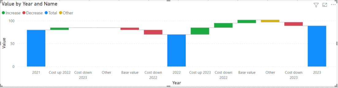 Waterfall Chart - Show differences between years b... - Microsoft ...