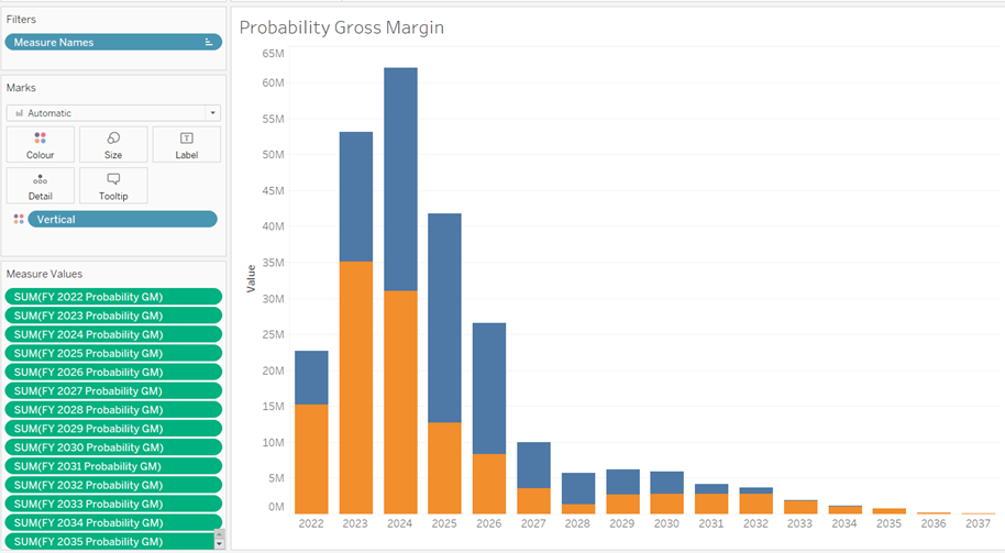Forecasting Visuals - Microsoft Fabric Community
