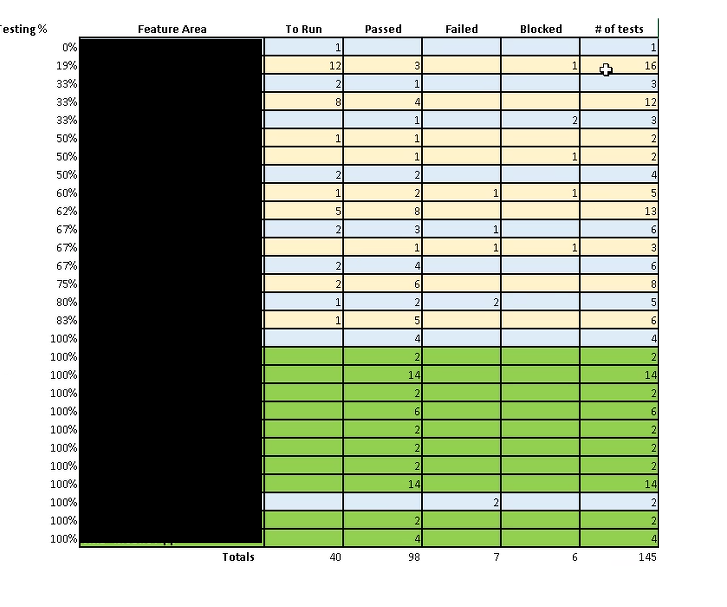 Status Completion Tracker - Microsoft Fabric Community