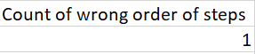 How to track wrong sequence by date - Microsoft Fabric Community