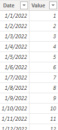 Solved: Same Period Last Month using working days - Microsoft Fabric ...