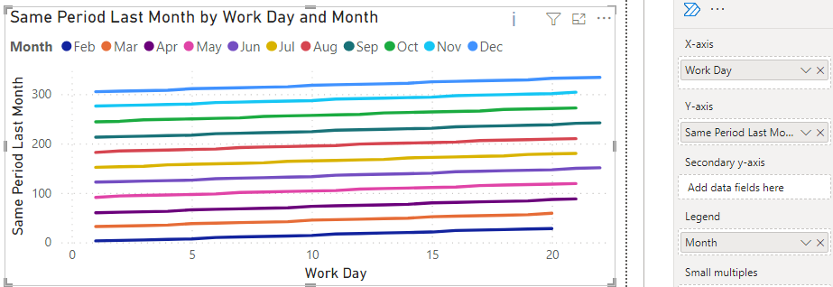 Solved: Same Period Last Month using working days - Microsoft Fabric ...