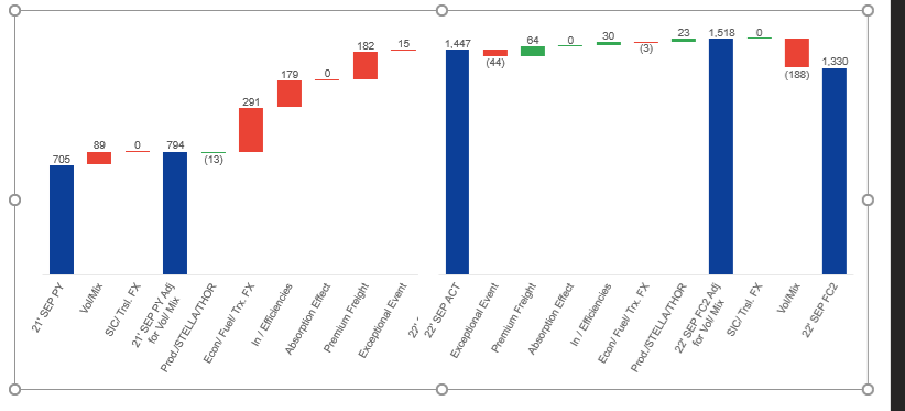 WaterFall Chart Subtotals. - Microsoft Fabric Community