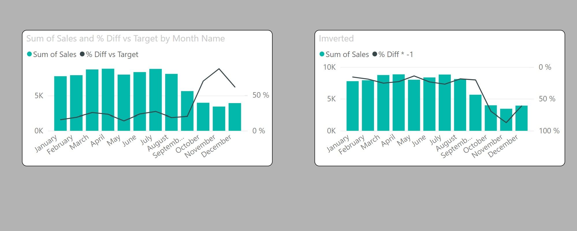 Solved: Invert Y line axis - Microsoft Fabric Community