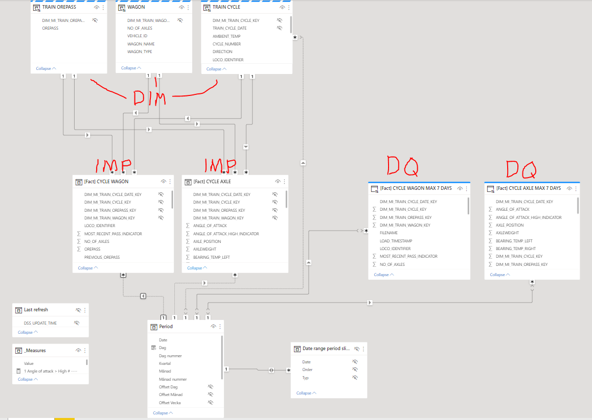 Direct query queries against one (1) specific view... - Microsoft ...