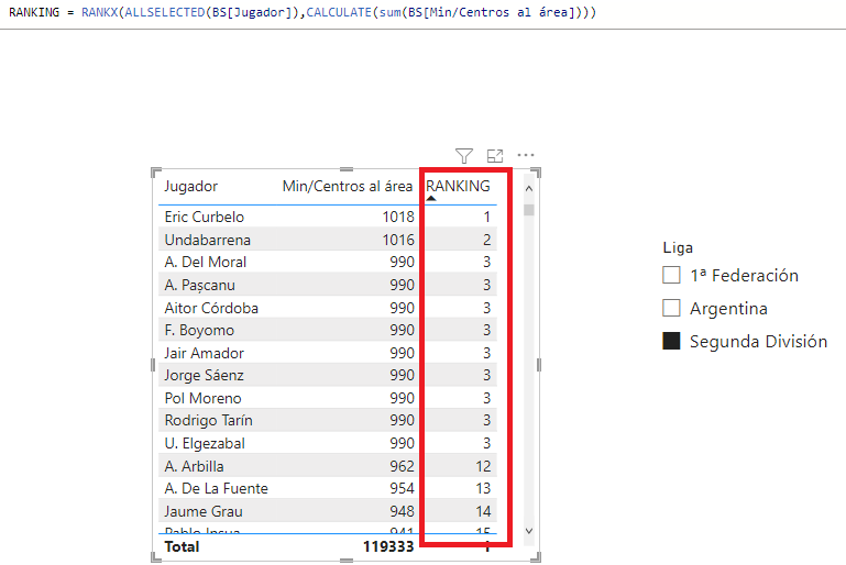 Rank ASC - Microsoft Fabric Community