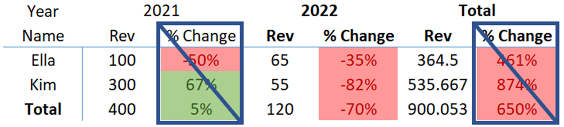 Solved: Selective display of data in visualisation - Microsoft Fabric ...