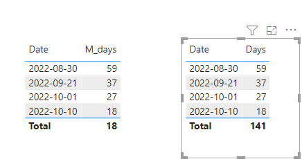 Solved: DAX expression to calculate elapsed days from curr... - Microsoft Fabric Community