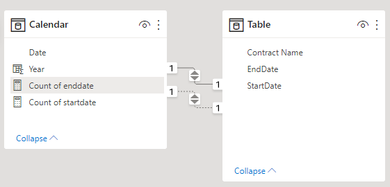 Solved: Chart Bar graph with a project start date and end ...