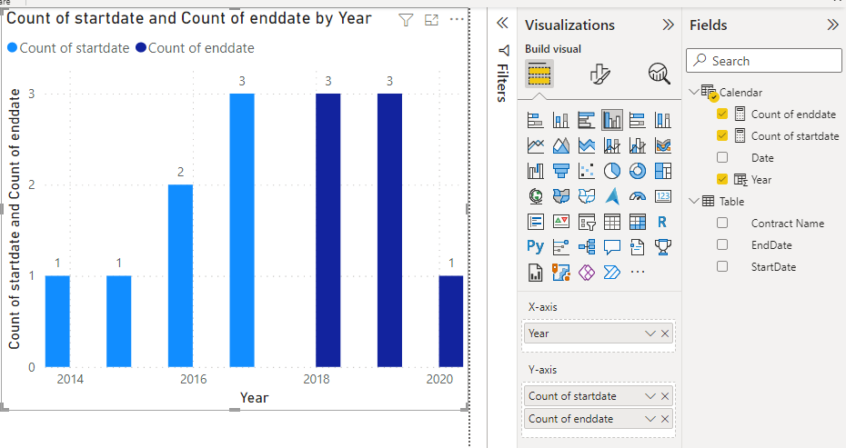 Solved: Chart Bar graph with a project start date and end ...