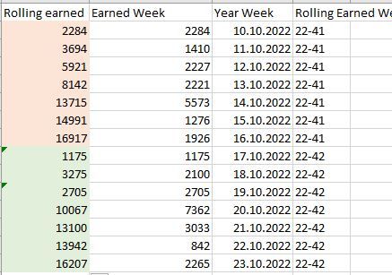 Solved: Rolling by Week - Microsoft Fabric Community