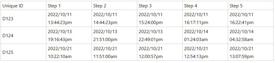 Solved: Rearrange columns and rows in table - Microsoft Fabric Community