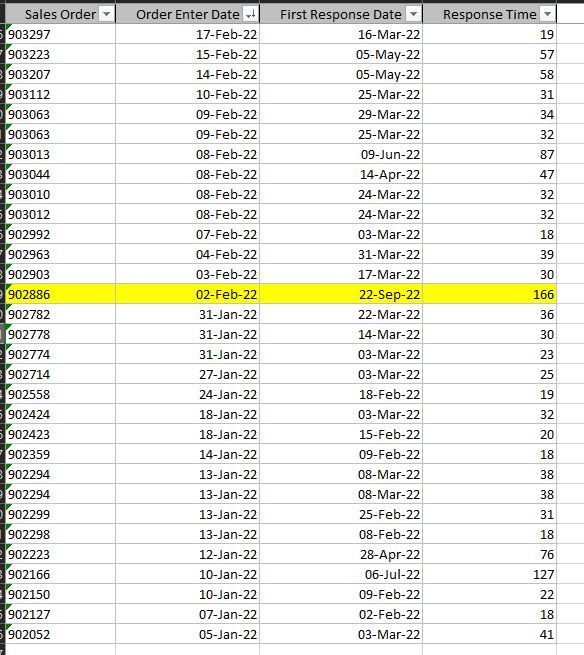 Solved: Display maximum response time in response time mon ...