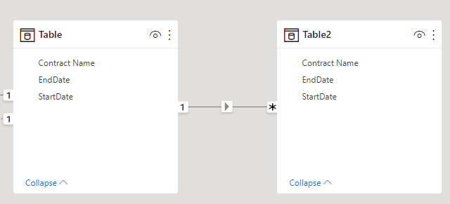Solved: Chart Bar graph with a project start date and end ...