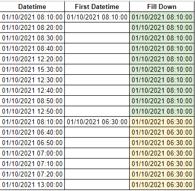 Solved: Date Fill Down with DAX and Calculated Column - Microsoft ...