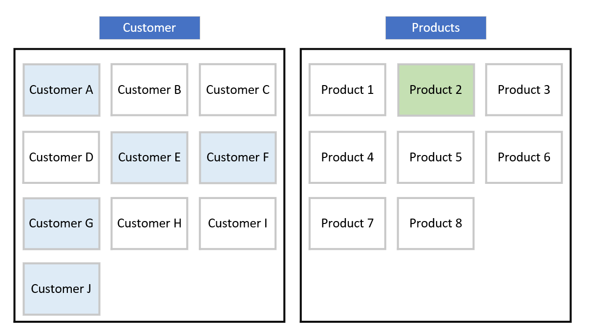 Highlighting Visio visual based on dynamic filter - Microsoft Fabric ...
