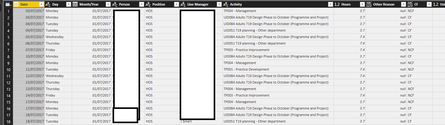 Weighting Utilisation Hours by FTE decimal - Microsoft Fabric Community