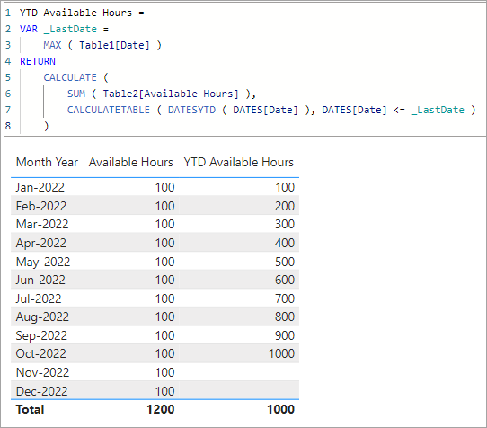 Solved: Date with different level of granularity to be use... - Microsoft Fabric Community