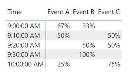 Solved: Frequency Line Graph - Microsoft Fabric Community