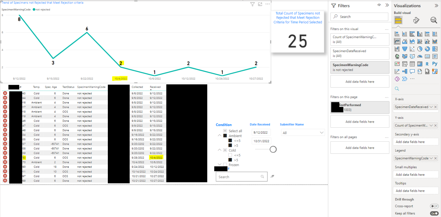Count in Card and Graph visual do not match corres... - Microsoft ...