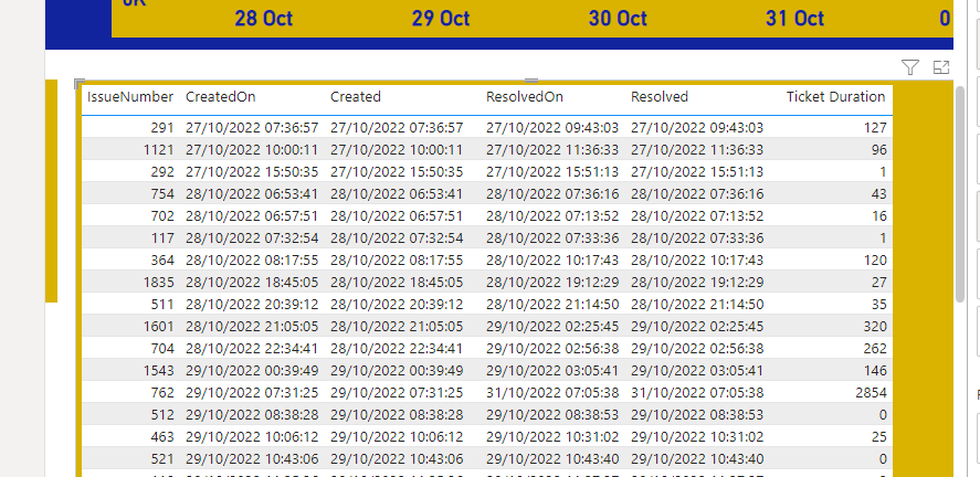 Solved: Average Ticket Completion Time - Microsoft Fabric Community