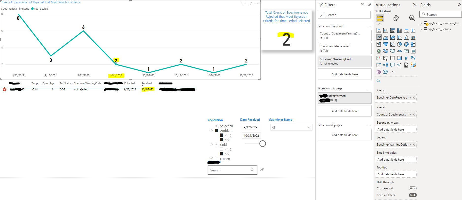 Count in Card and Graph visual do not match corres... - Microsoft ...