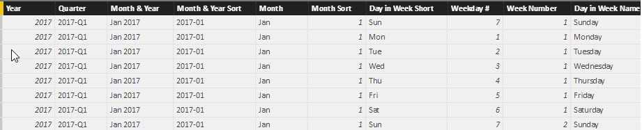 Solved: Days of the week and I get Sunday Data? - Microsoft Fabric ...