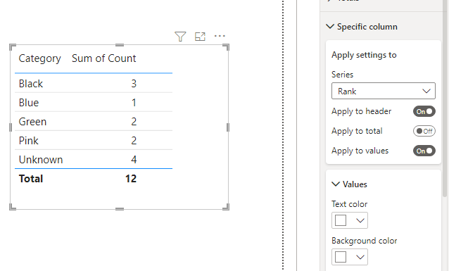 Solved: Dynamic table sorting based on total count with fi ...