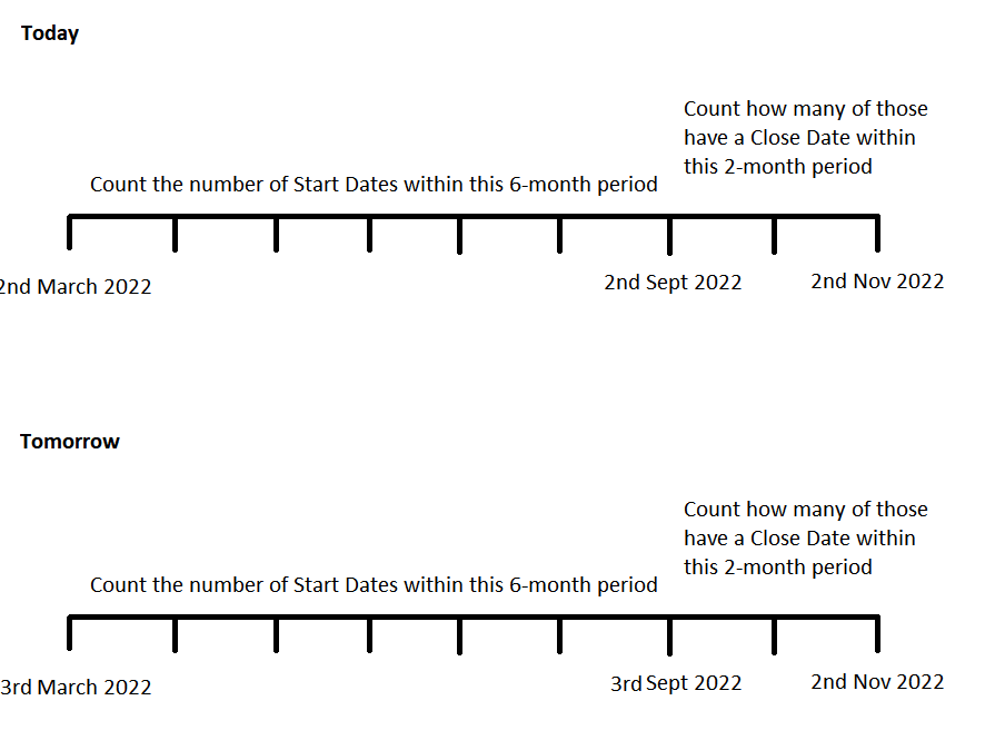 Conversion Rate - Start Date vs Close Date within ... - Microsoft ...
