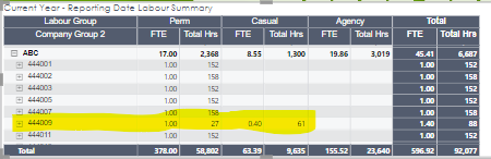 Monthly FTE (Fulltime Equivalent) headcount report... - Microsoft ...