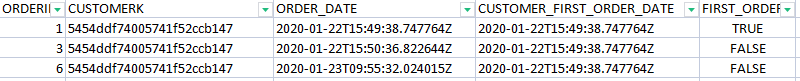 Create a similar table of Excel in Power Bi Deskto... - Microsoft ...