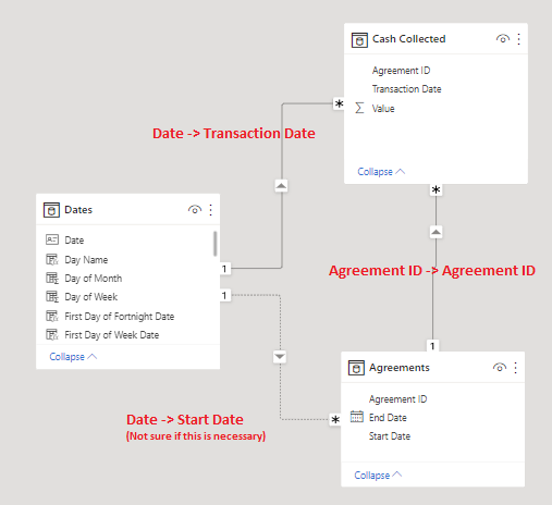 Counting number of active agreements in the select... - Microsoft ...