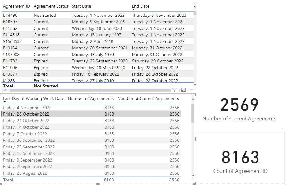 Counting number of active agreements in the select... - Microsoft ...