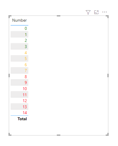 Solved: How to change the color of Number ( SLA ) Green, A ...