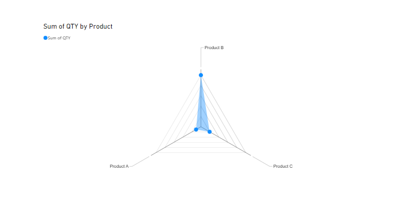 Solved: Re: Custom triangle shape visual - Microsoft Fabric Community