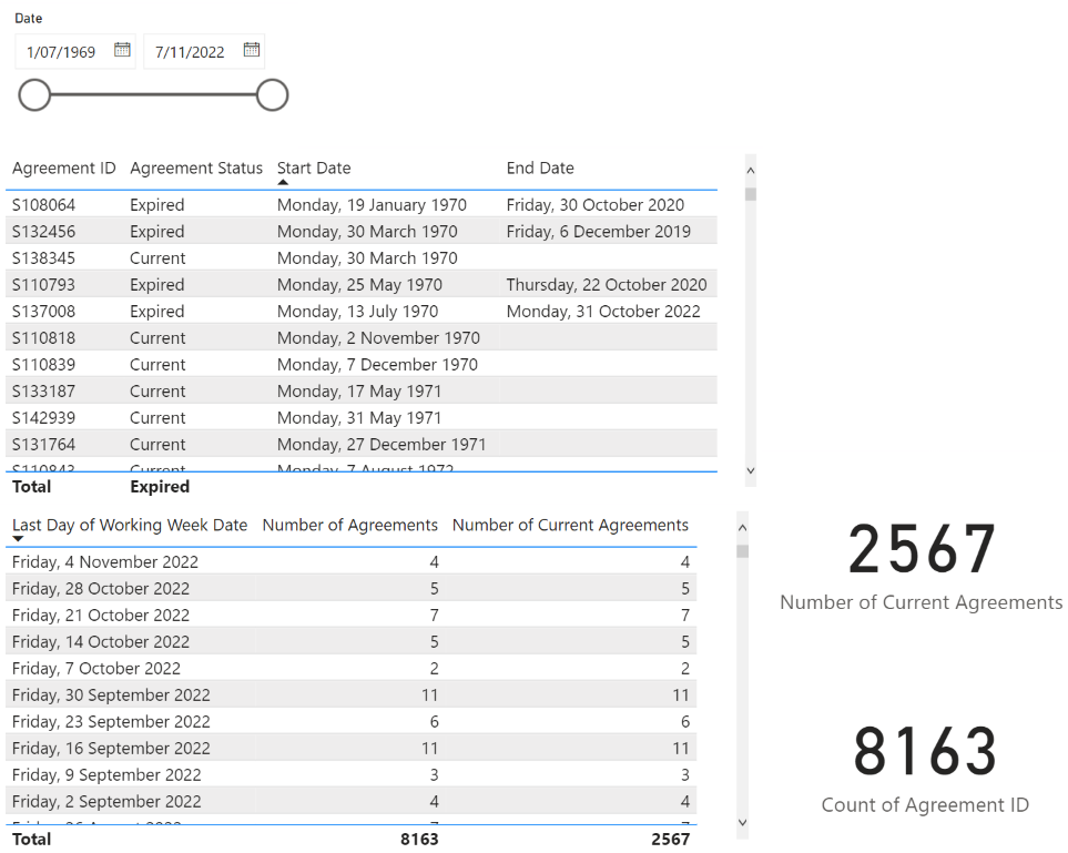 Counting number of active agreements in the select... - Microsoft ...