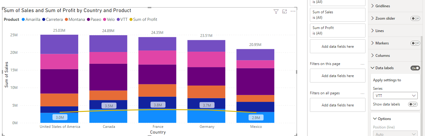 Data Labels on line & stacked bar charts - Microsoft Fabric Community
