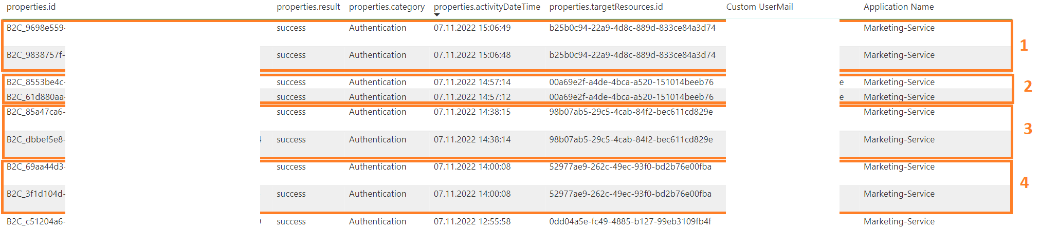 Solved: Unique values in a table - Microsoft Fabric Community