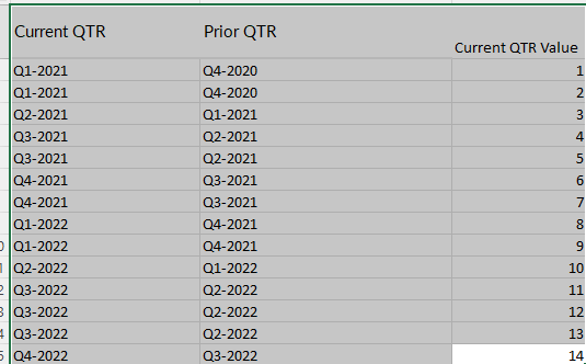 Solved: Creating variance vs. prior period without Date Ta ...