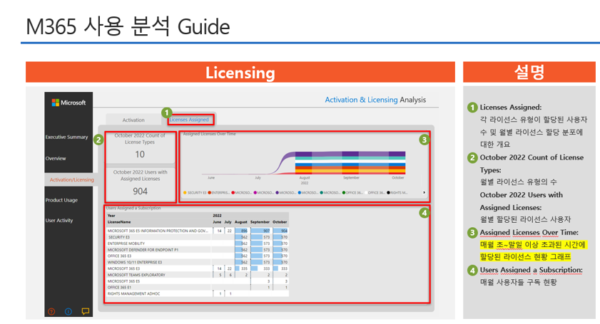 Contact the M365 Usage Analysis Guide - Microsoft Fabric Community